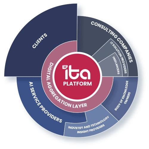 ITA Ecosystem – ita-x.com