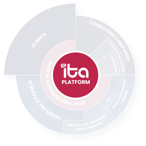 ITA Ecosystem – ita-x.com