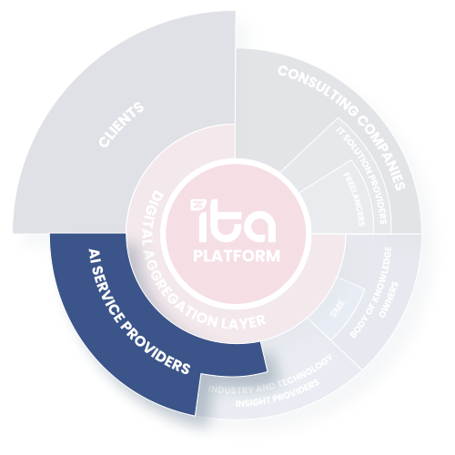 ITA Ecosystem – ita-x.com
