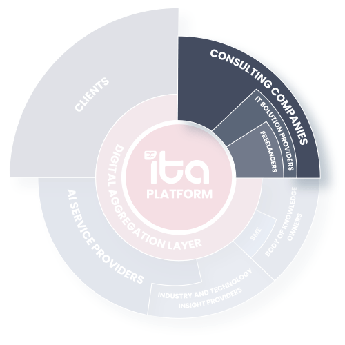 ITA Ecosystem – ita-x.com
