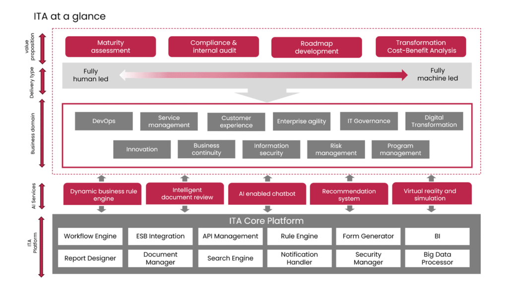 ITA Platform – ita-x.com